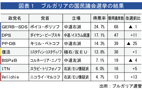 【中東欧ダイアローグ】政治不安長引くも安定続くブルガリア経済 - NNA EUROPE・EU・マクロ・統計・その他経済