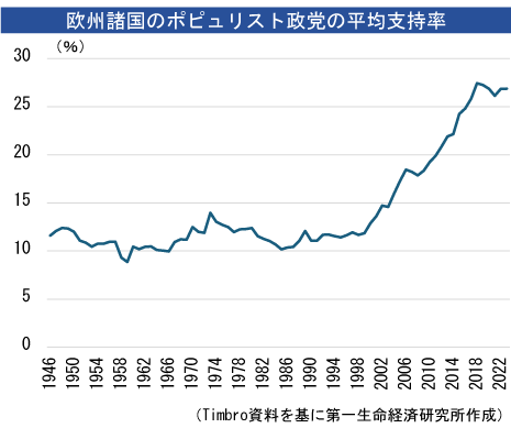 【年始特集】2025年の欧州政治 EU新体制を待つ内憂外患 - NNA EUROPE・EU・政治