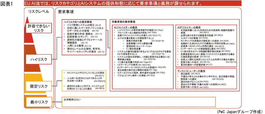 【年始特集】EUのAI規制法（図表） - NNA EUROPE・EU・マクロ・統計・その他経済