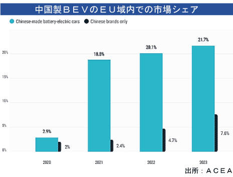 【EU環境規制・エネルギー】トランプ米国と中国の間で揺れる欧州とEV産業 - NNA EUROPE・EU・マクロ・統計・その他経済