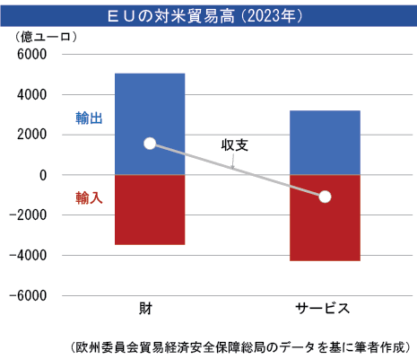 ＜特別寄稿＞25年欧州経済中間レビュー（概況編） トランプ2.0の関税「攻撃」とEUの対応 - NNA EUROPE・EU・マクロ・統計・その他経済