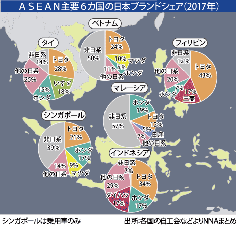 日系ブランド車はシェア79％ ASEAN、中国の影響見られず - NNA ASIA・日本・自動車・二輪車