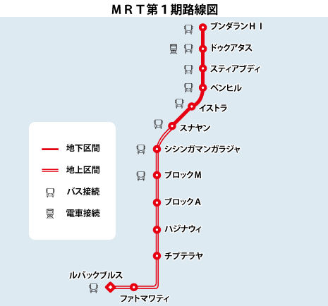 首都MRT第1期区間、一般試乗を開始 - NNA ASIA・インドネシア・運輸
