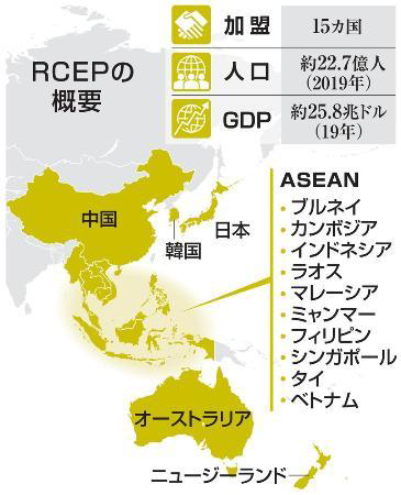 RCEP発効15カ国加盟、22億人経済圏 - NNA ASIA・日本・マクロ・統計・その他経済