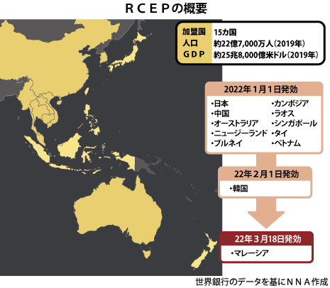 きょうRCEP発効、12カ国目 サプライチェーンの強化に期待 - NNA ASIA・マレーシア・マクロ・統計・その他経済