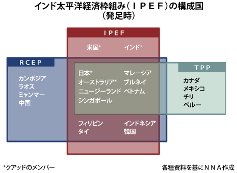 IPEF、共同歩調は米次第 参加国離脱あり得る、識者に聞く - NNA ASIA・インド・マクロ・統計・その他経済