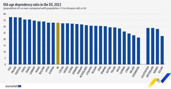 【ウイークリー統計】第137回 EU人口の半数は44歳以上 - NNA EUROPE・EU・マクロ・統計・その他経済