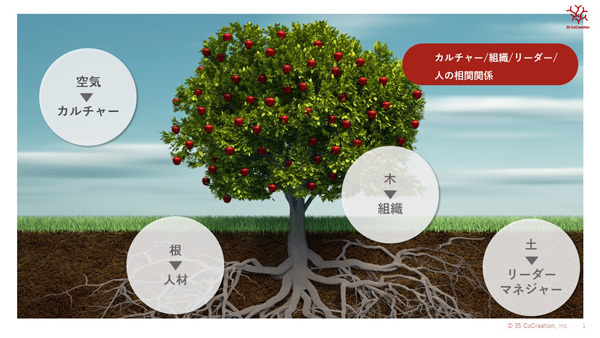 ＜特別寄稿＞駐在員のための戦略人事 グローバルチームを作り上げるコーチングの実践 - NNA EUROPE・EU・マクロ・統計・その他経済